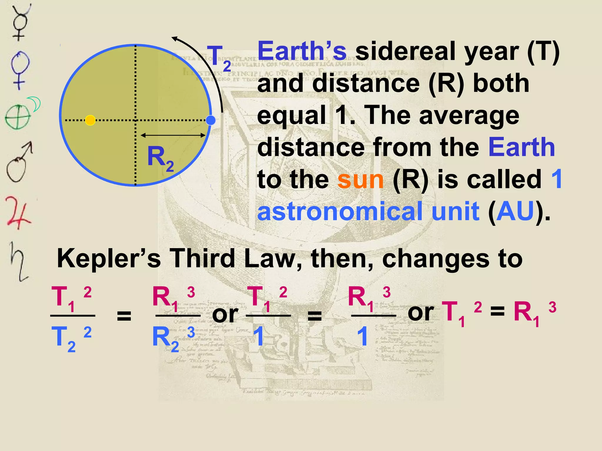 Kepler's laws of planetary motion | PPT