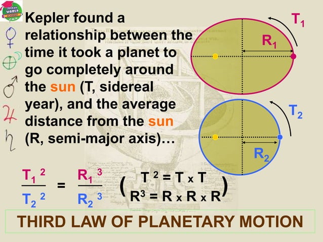 Kepler's Laws of Planetarycvcvc Motion.ppt