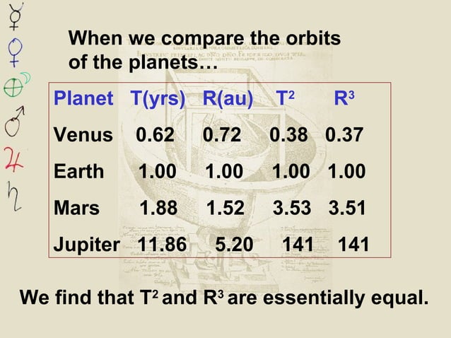 Physics Powerpoint Presentation- Keplers laws of planetary motion | PPT