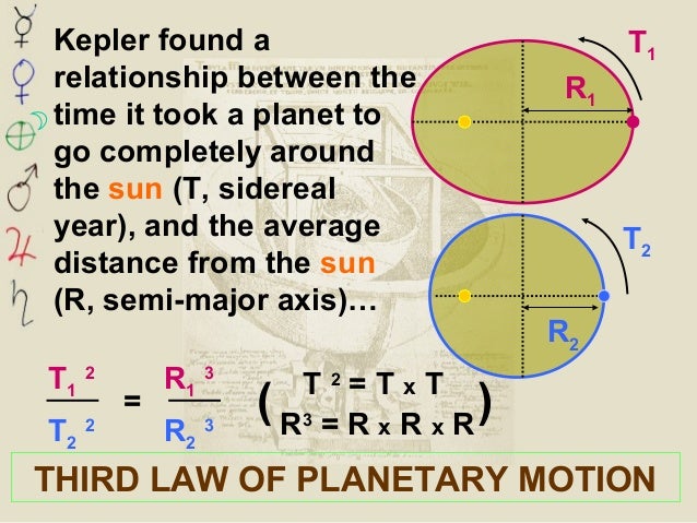 Physics Powerpoint Presentation- Keplers laws of planetary motion