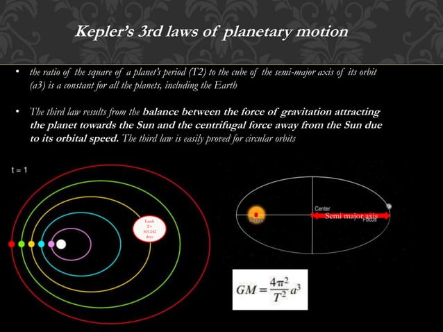 Keplers laws of planetry motion | PPTX | Physics | Science