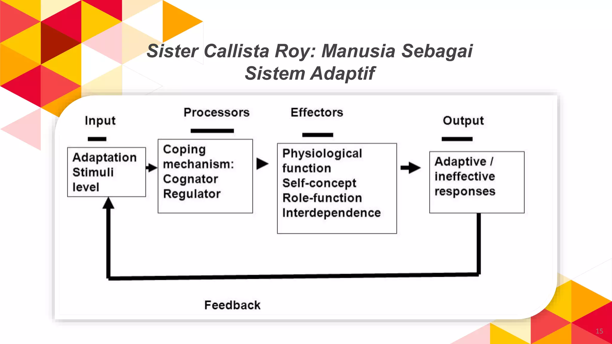 Kepm3 kb1ppt TEORI KEBUTUHAN DASAR MANUSIA | PPTX