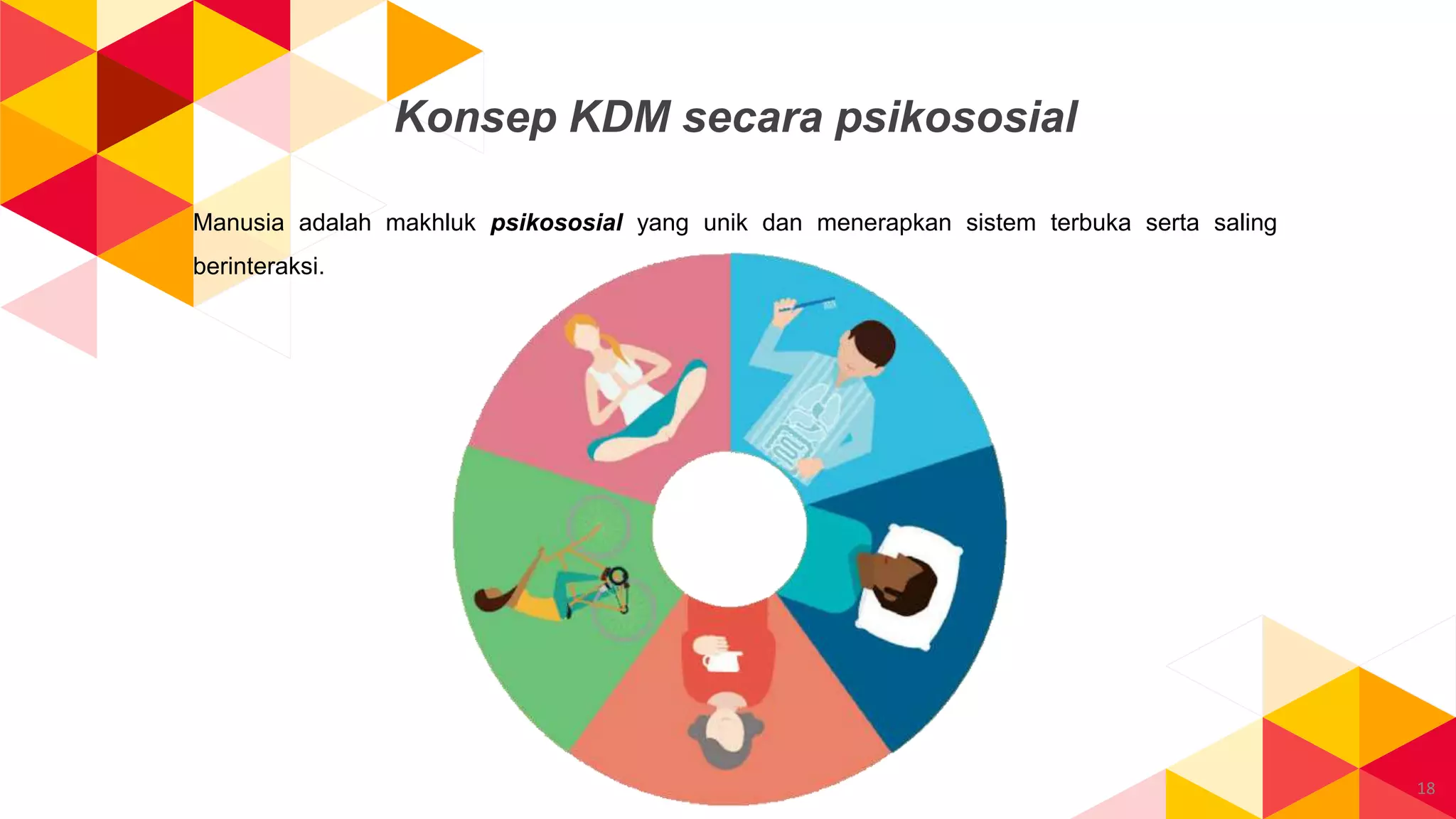 Kepm3 kb1ppt TEORI KEBUTUHAN DASAR MANUSIA | PPTX