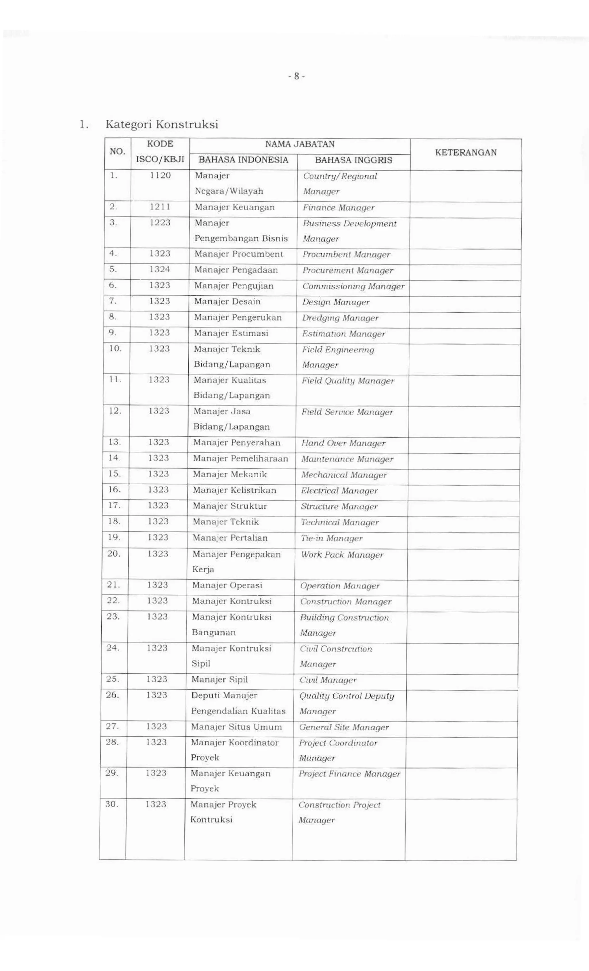 Kepmen No. 228 tahun 2019, sebagai Pukat Harimau | PDF