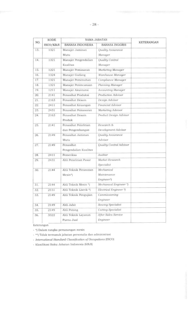 Kepmen No. 228 tahun 2019, sebagai Pukat Harimau | PDF