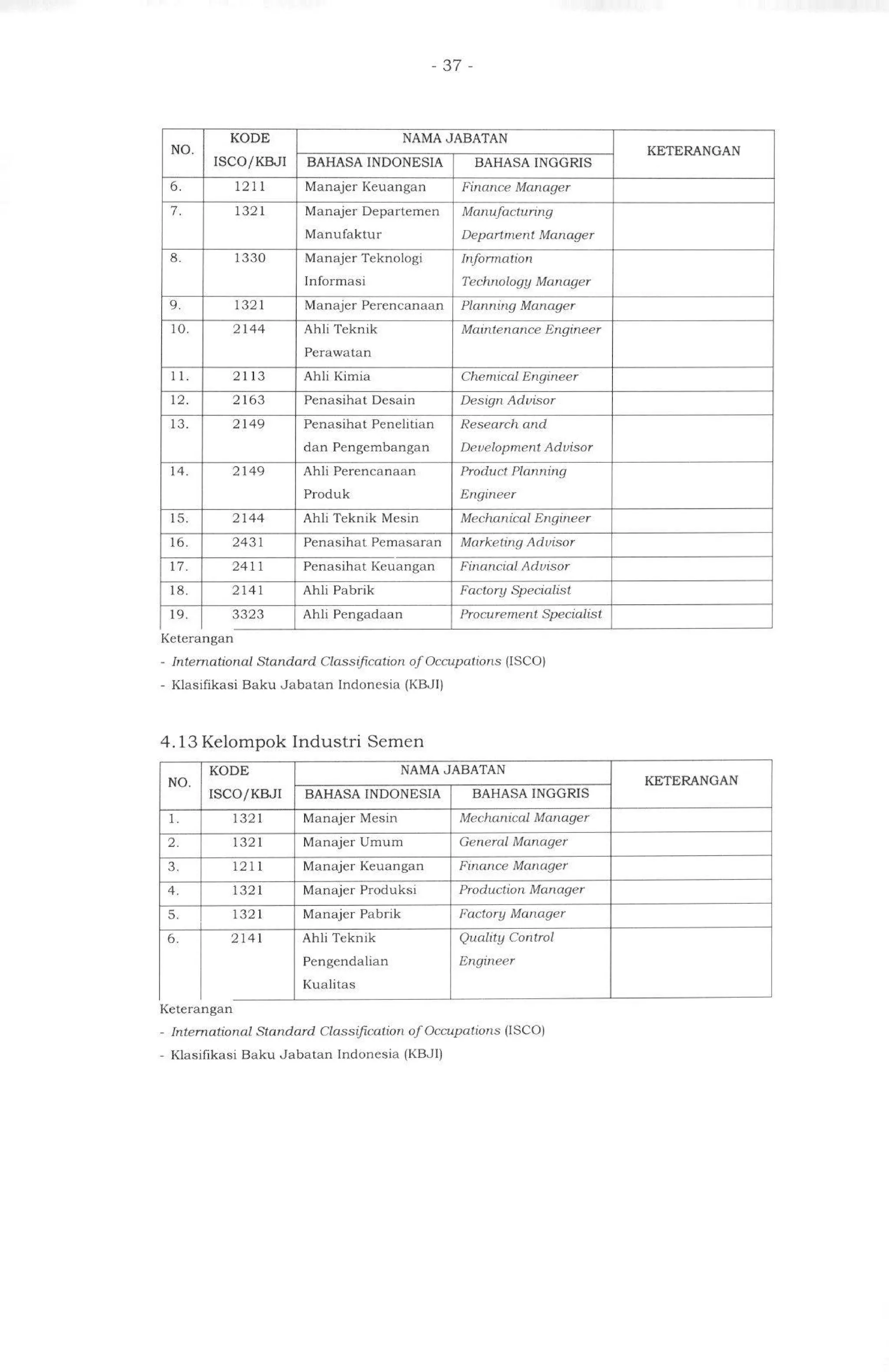 Kepmen_228_2019_Posisi Yang Boleh Diduduki TKA_compressed.pdf