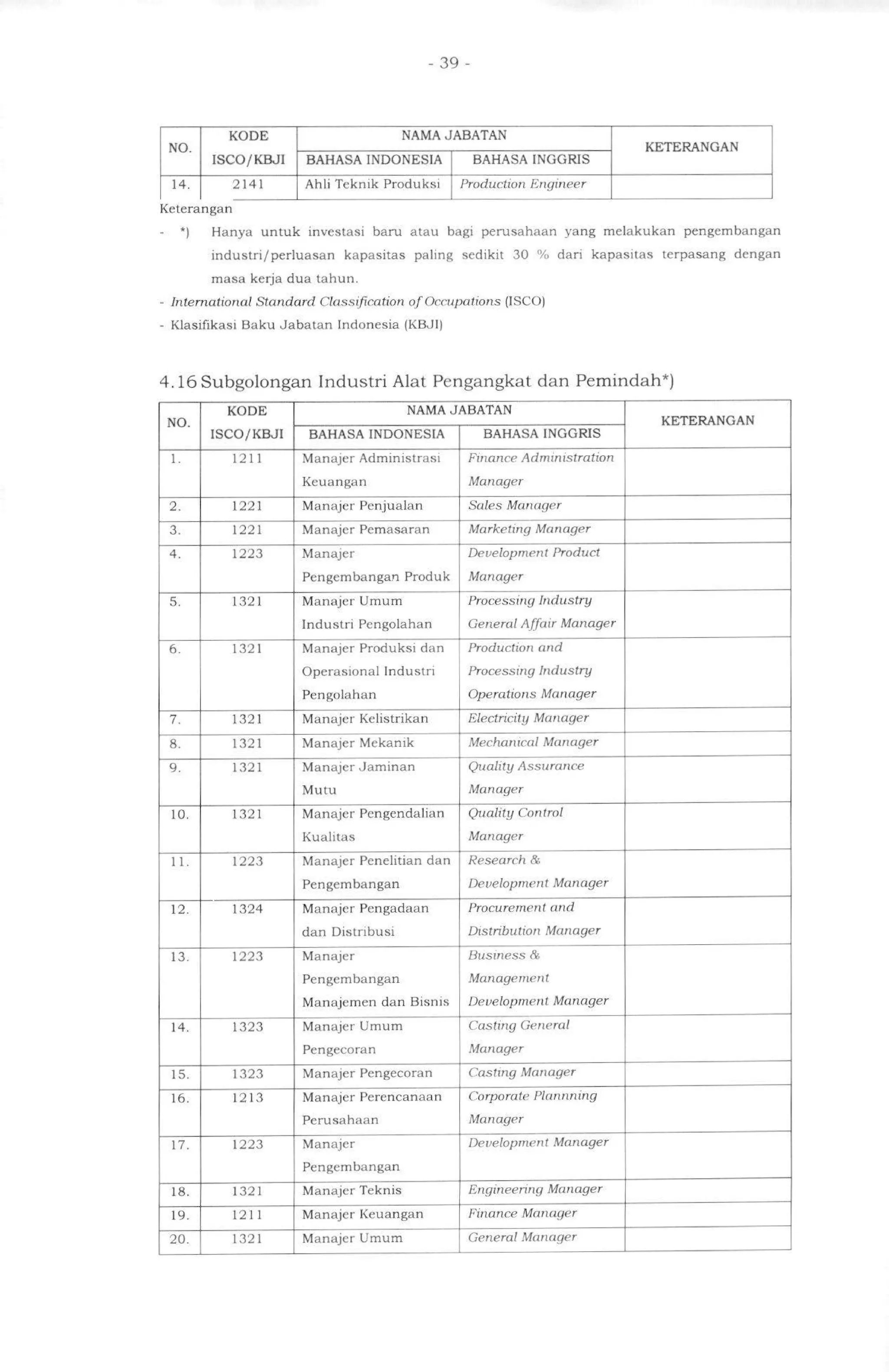 Kepmen_228_2019_Posisi Yang Boleh Diduduki TKA_compressed.pdf