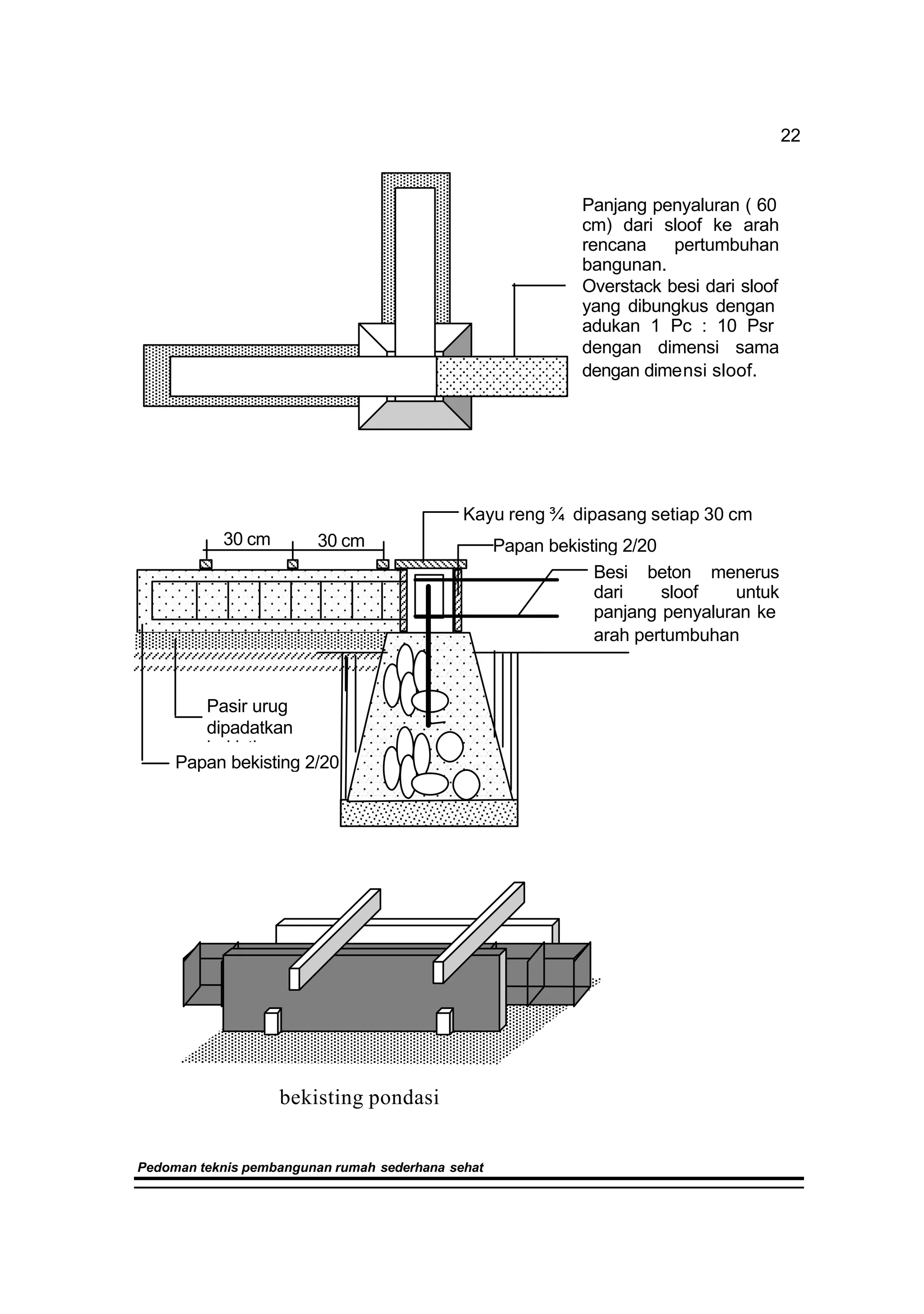 PEDOMAN TEKNIS PEMBANGUNAN RUMAH SEDERHANA SEHAT (Rs SEHAT) - 403/KPTS ...