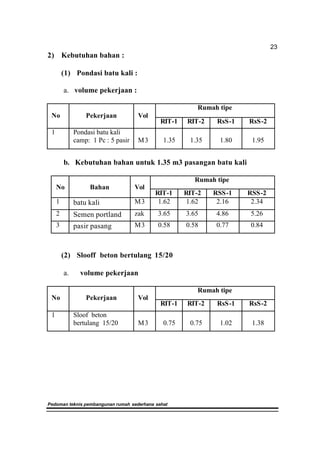 PEDOMAN TEKNIS PEMBANGUNAN RUMAH SEDERHANA SEHAT (Rs SEHAT) - 403/KPTS ...