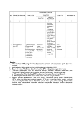 Kepmen 534 2001 spm tt ruang perkim | PDF