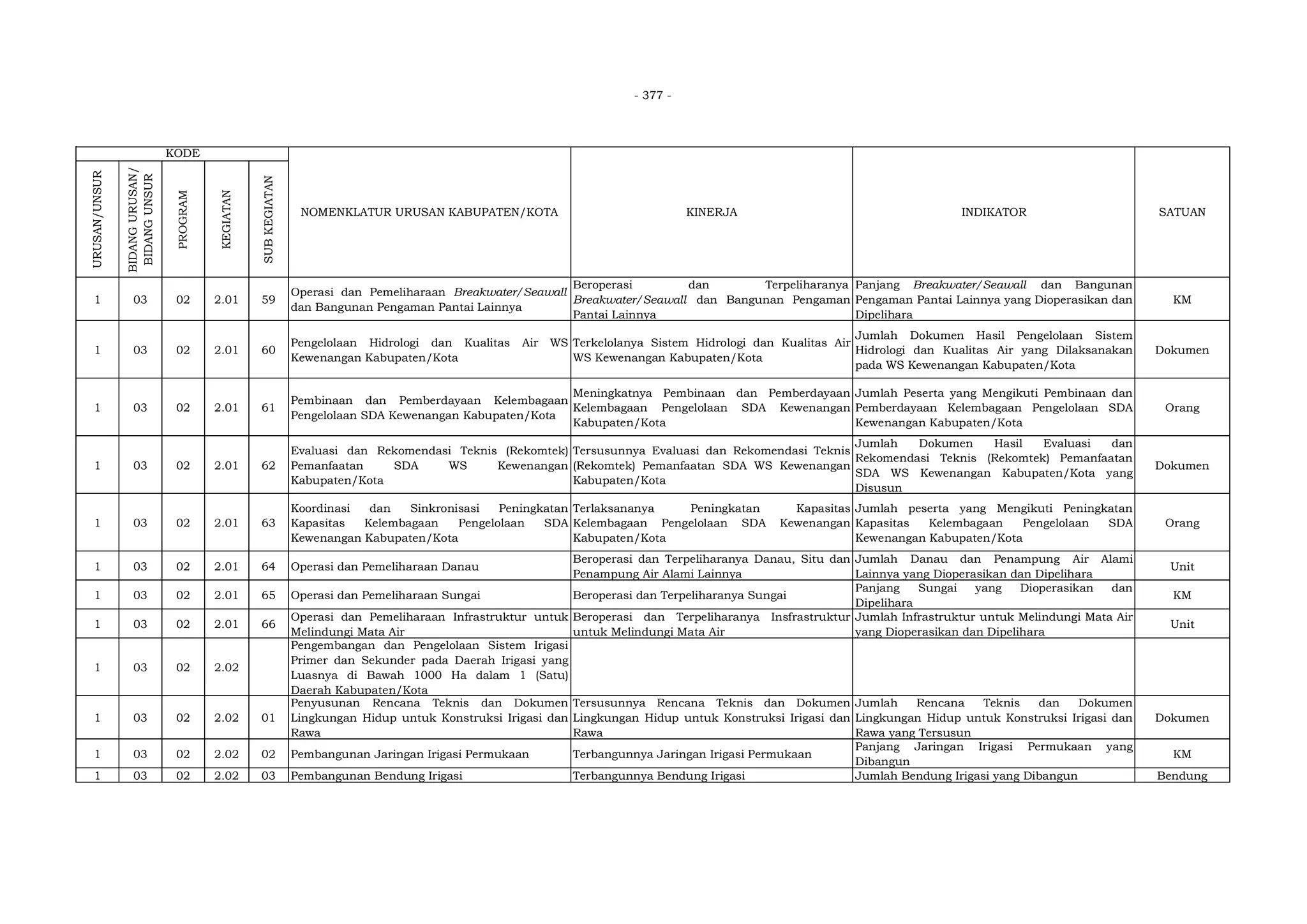 Kepmendagri-050-5889-Tahun-2021 Non Urusan.pdf