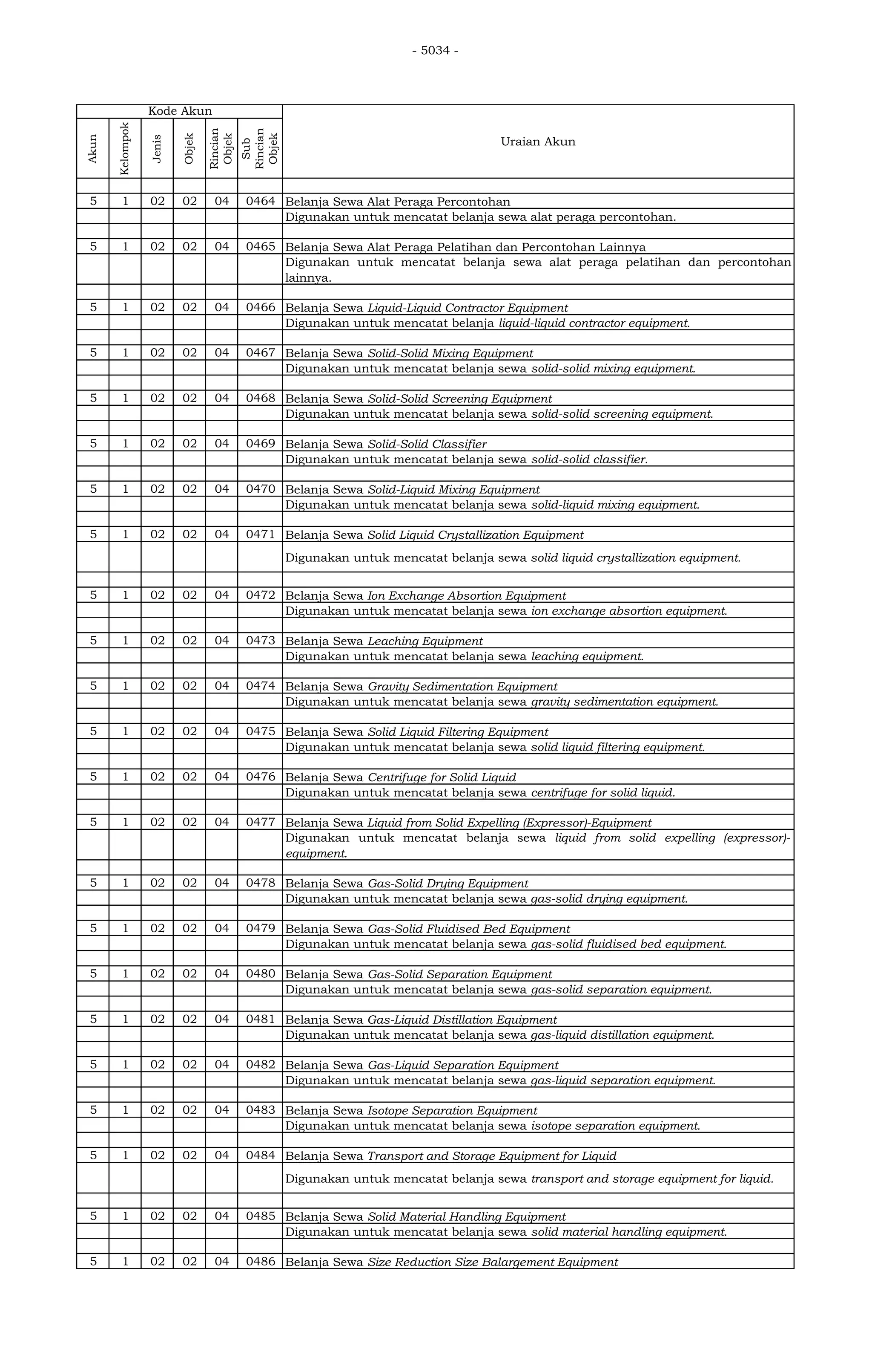 Kepmendagri 050_5889 Tahun 2021-4983-5217 BELANJA.pdf
