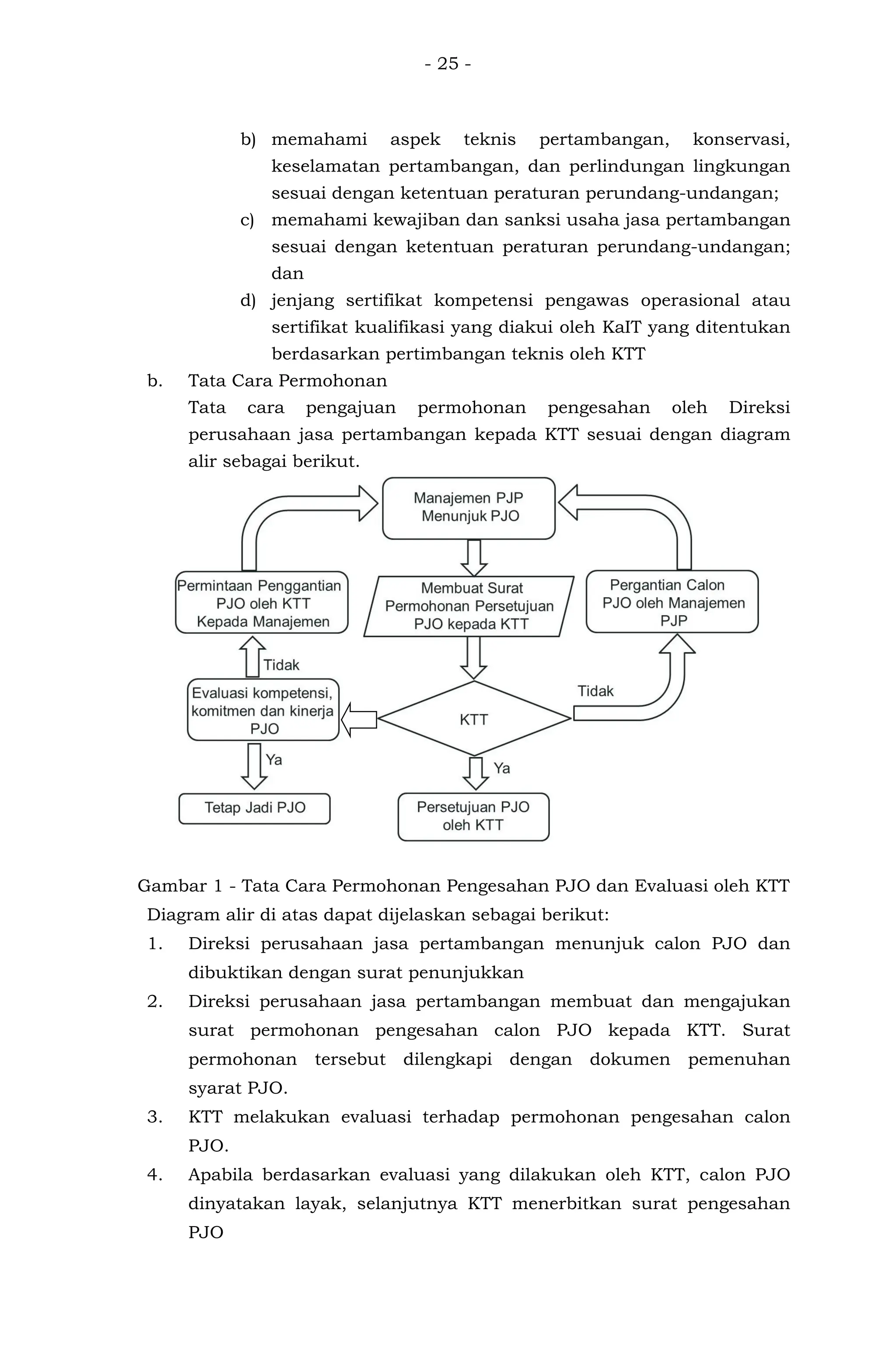 Kepmen ESDM 1827 K 30 MEM 2018 - Pedoman Pelaksanaan Kaidah Teknik Pertambangan Yang Baik.pdf