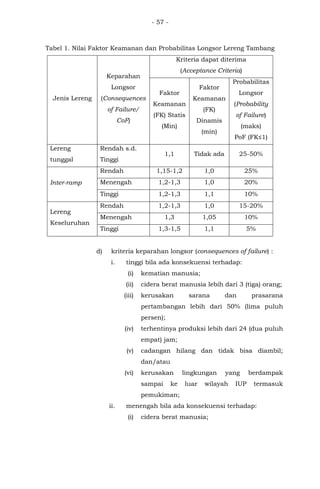Kepmen ESDM 1827 K 30 MEM 2018 - Pedoman Pelaksanaan Kaidah Teknik ...