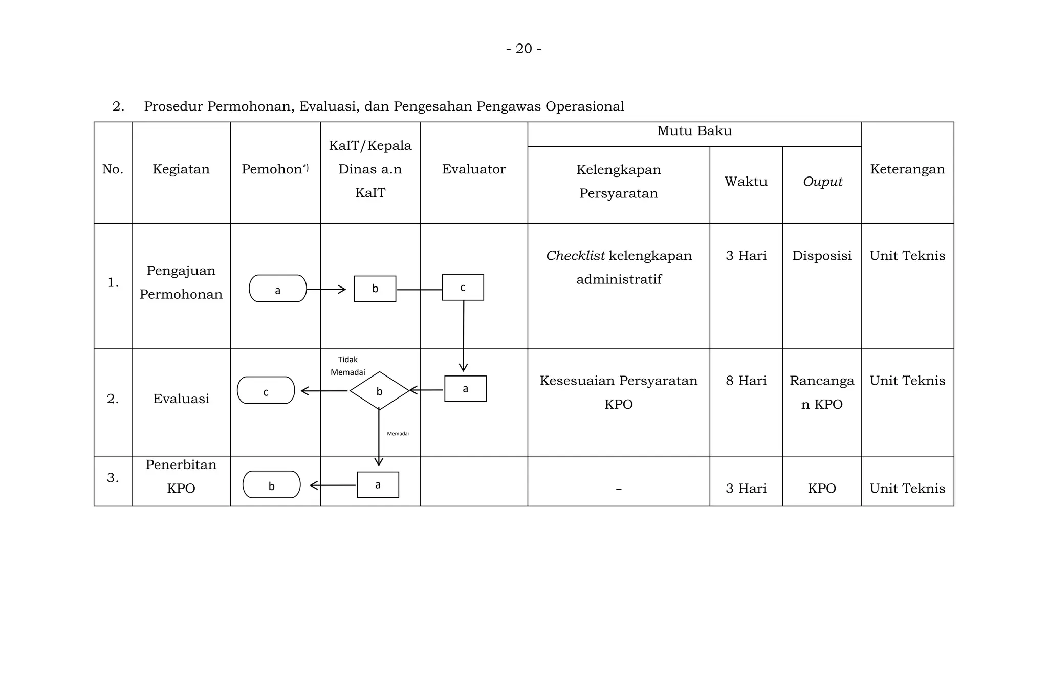 Kepmen ESDM 1827 K 30 MEM 2018 - Pedoman Pelaksanaan Kaidah Teknik Pertambangan Yang Baik.pdf