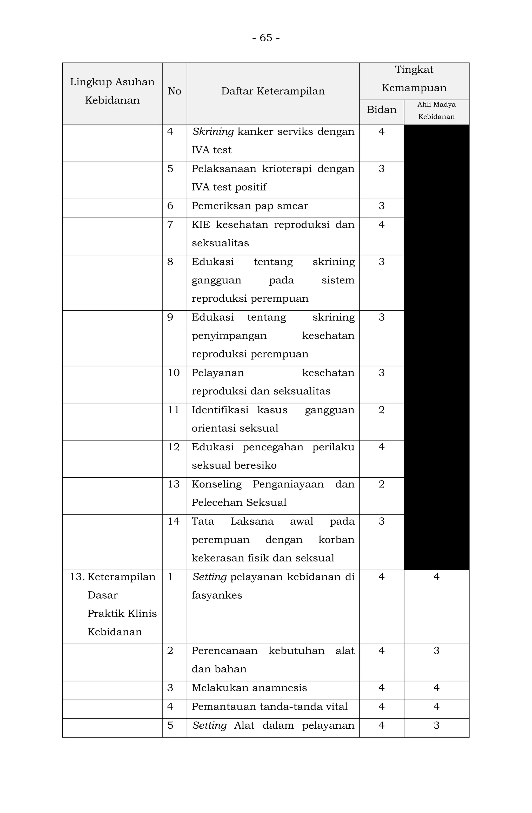 Kepmenkes 320 tahun 2020 tentang standar profesi bidan | PDF