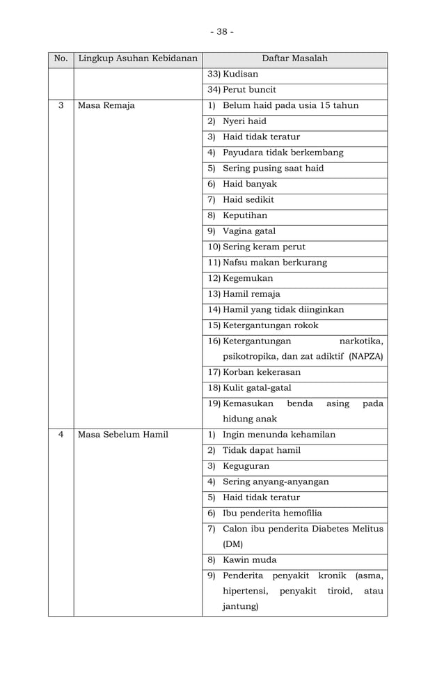 Kepmenkes 320 tahun 2020 tentang standar profesi bidan | PDF
