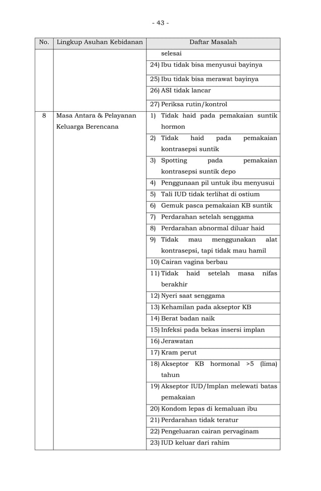 Kepmenkes 320 tahun 2020 tentang standar profesi bidan | PDF