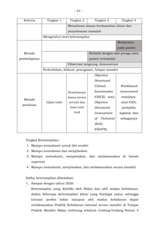 Kepmenkes 320 tahun 2020 tentang standar profesi bidan | PDF