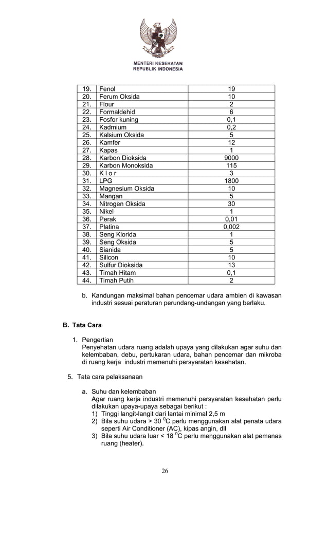 KEPMENKES RI No. 1405/MENKES/SK/XI/2002 tentang Persyaratan Kesehatan Lingkungan Kerja ...