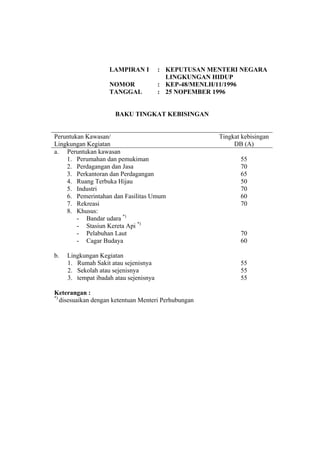 Kepmen lh 48 tahun 1996 | PDF