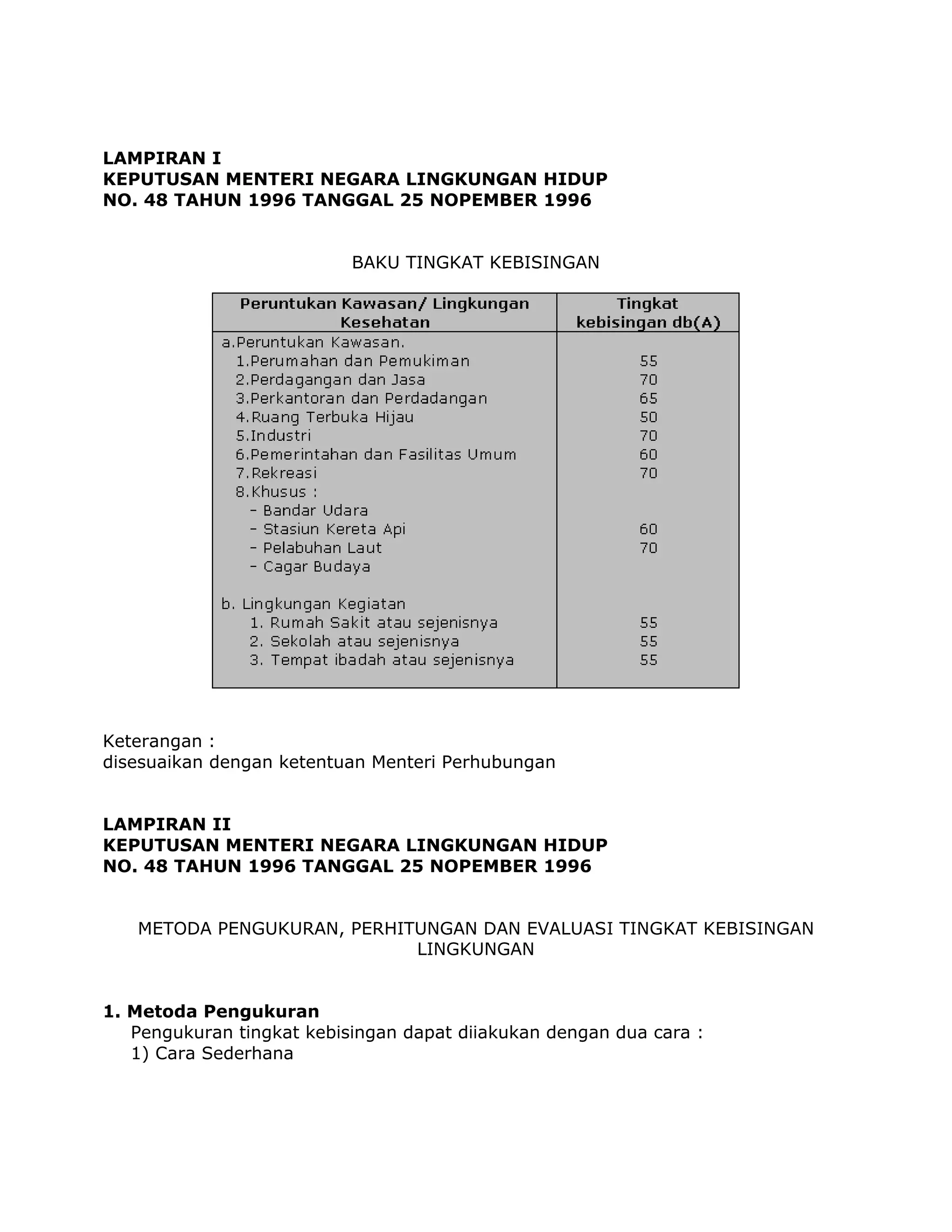 KEPMENLH RI No. 48 Tahun 1996 tentang Baku Tingkat Kebisingan | PDF