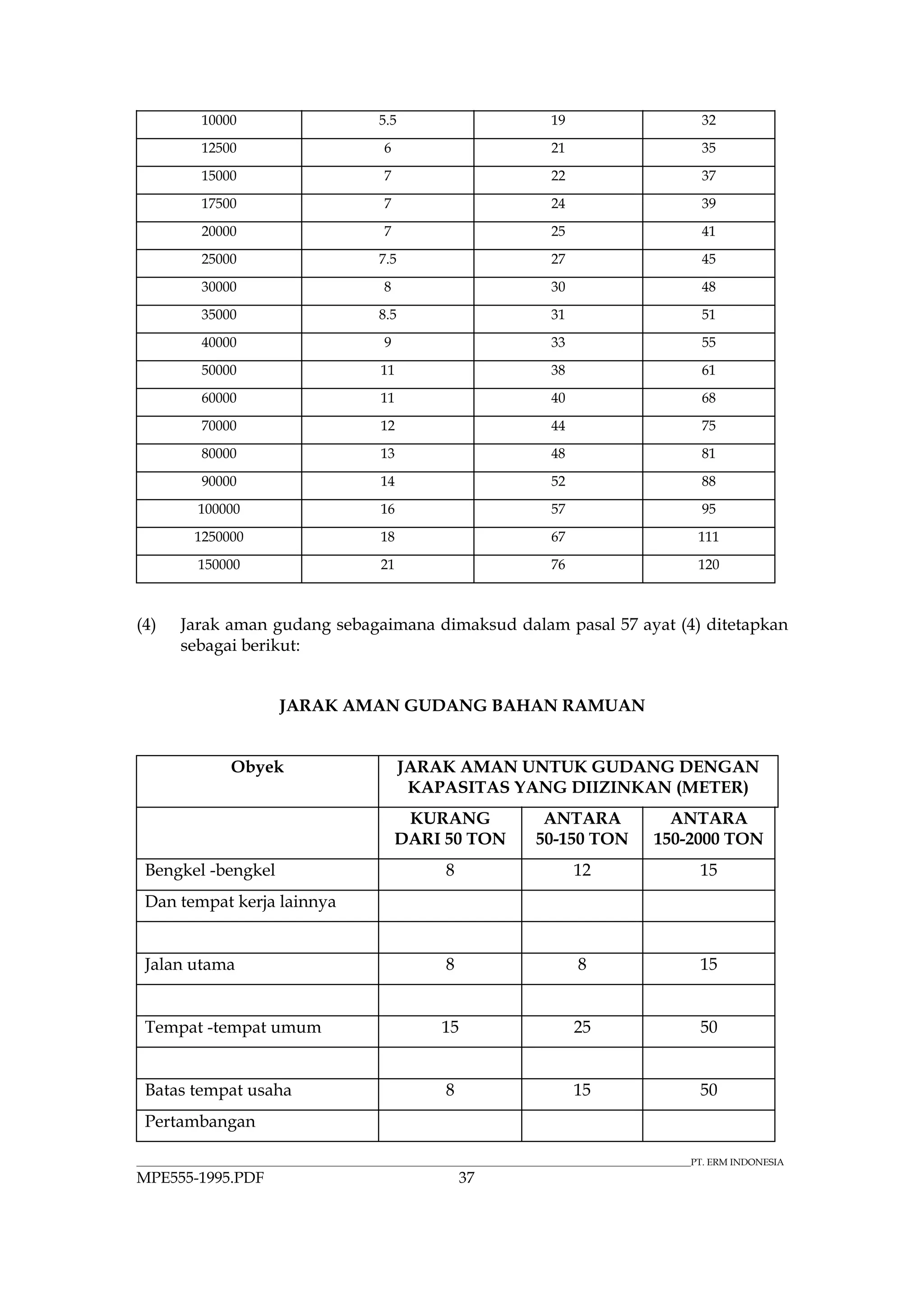 Kepmen mentamben 555k tahun 1995 keselamatan kesehatan kerja pertambangan umum | PDF
