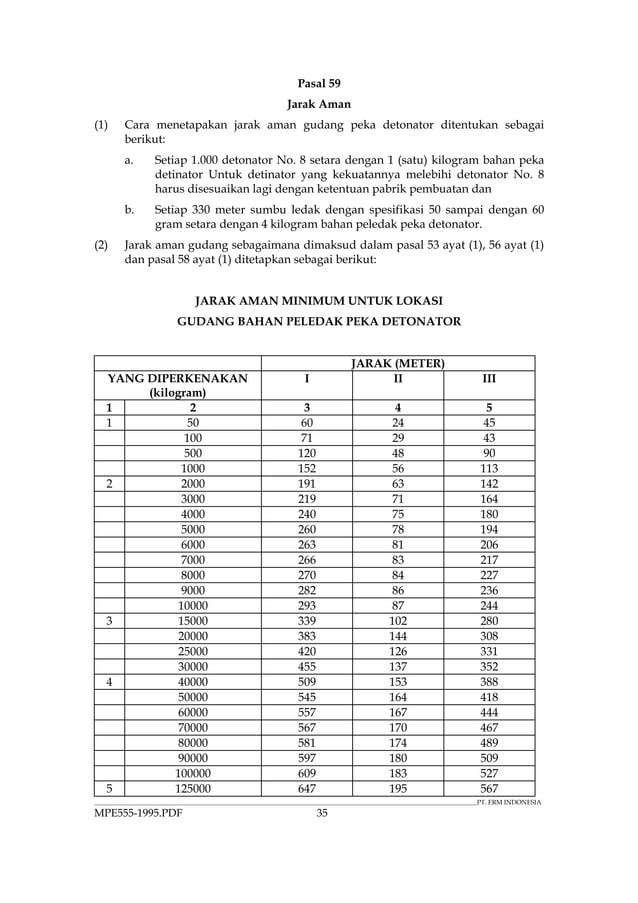 Kepmen mentamben 555k tahun 1995 keselamatan kesehatan kerja pertambangan umum | PDF