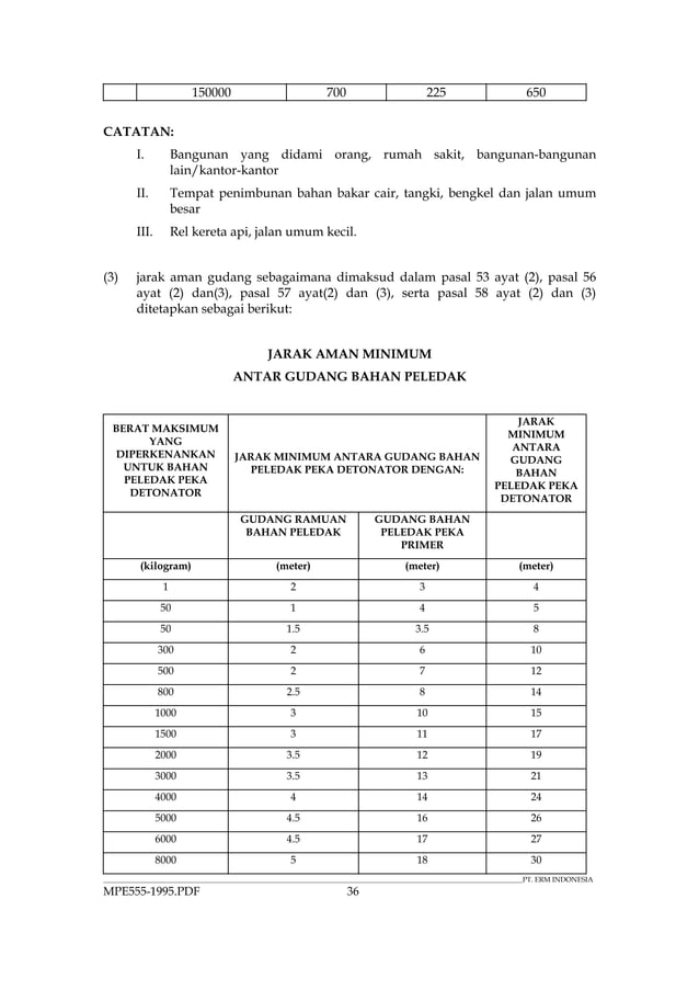 Kepmen mentamben 555k tahun 1995 keselamatan kesehatan kerja pertambangan umum | PDF