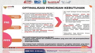 Kepmenpan 347, 348, dan 349 Tahun 2024 (1).pdf