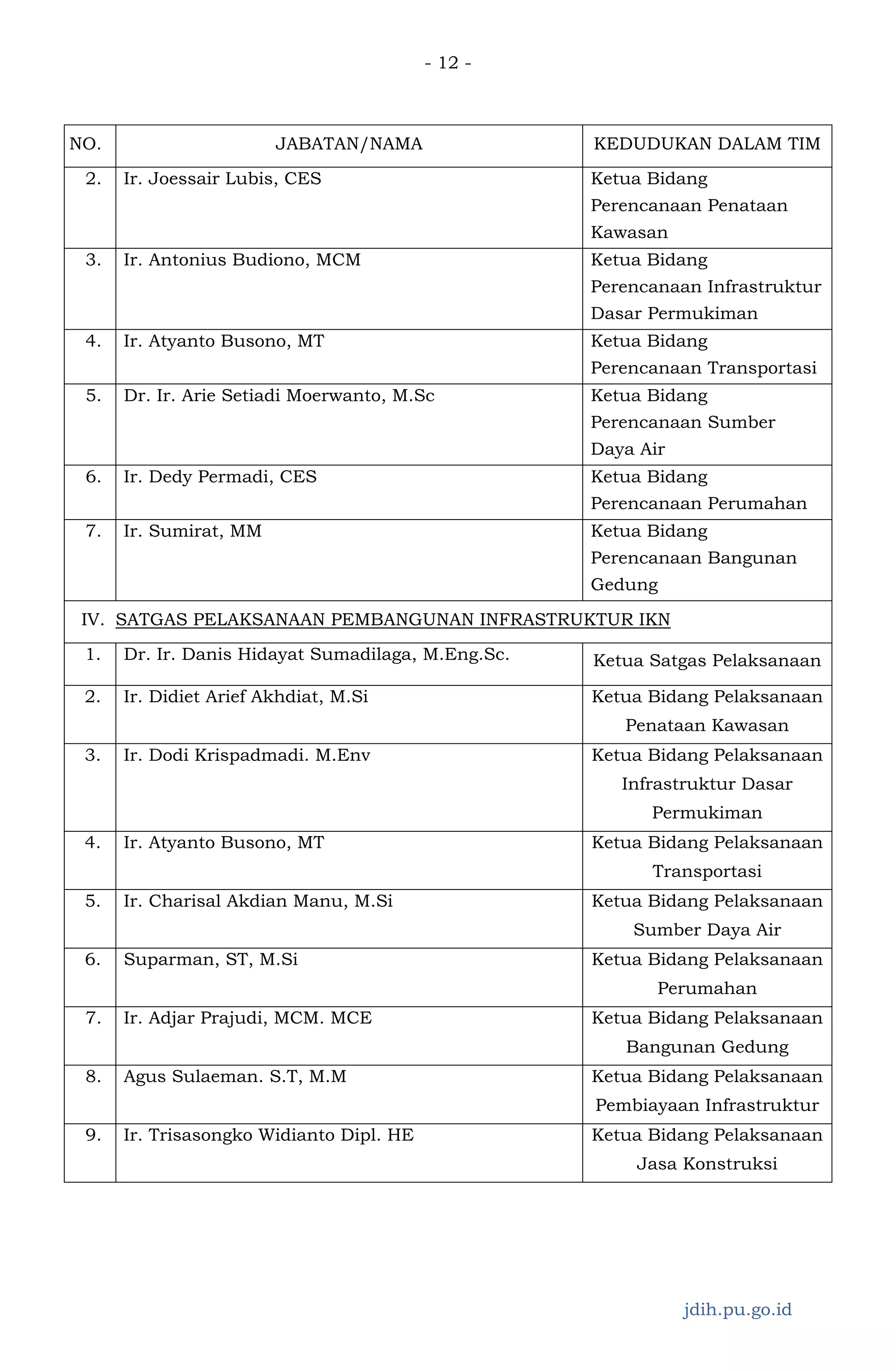 Kepmen pupr1419 kpts_m_2021-2021 | PDF