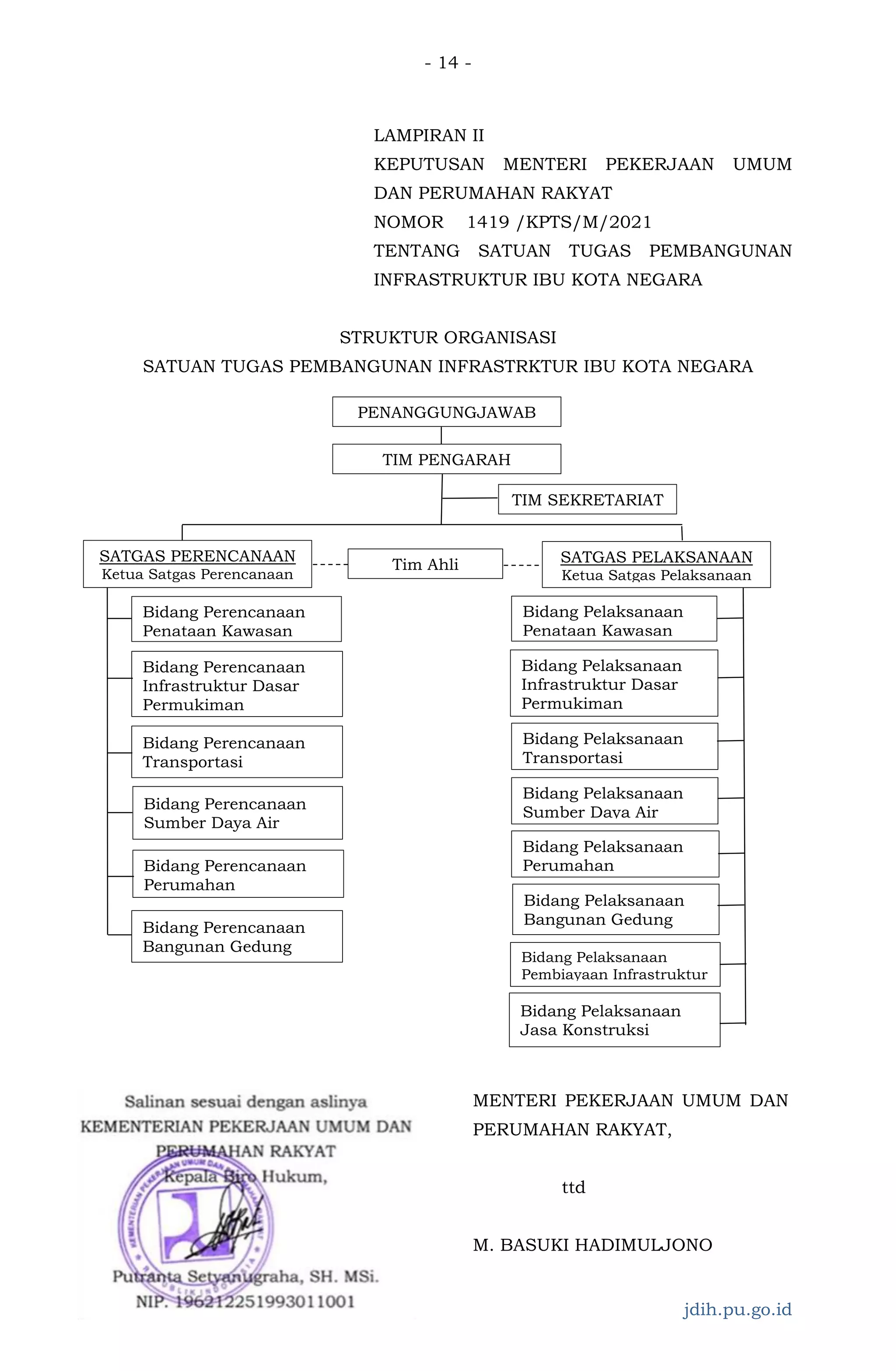 Kepmen pupr1419 kpts_m_2021-2021 | PDF