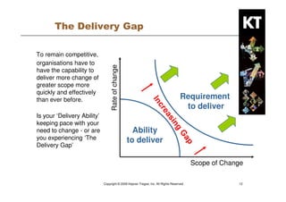 Kepner Tregoe Developing Your Hr Project Management Skills | PDF