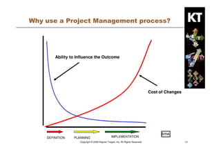Kepner Tregoe Developing Your Hr Project Management Skills | PDF