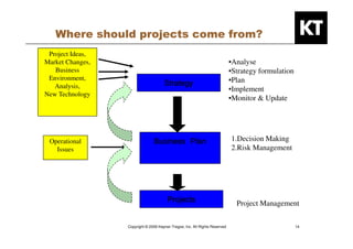 Kepner Tregoe Developing Your Hr Project Management Skills | PDF