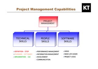 Kepner Tregoe Developing Your Hr Project Management Skills | PDF