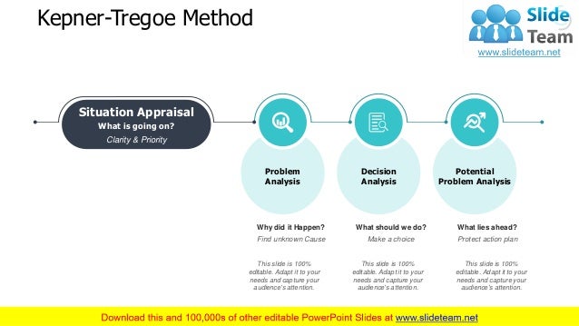 Kepner Tregoe Analysis PowerPoint Presentation Slides