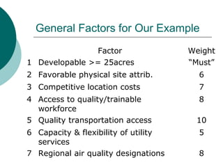 Kepner tregoe approach to problem solving | PPT