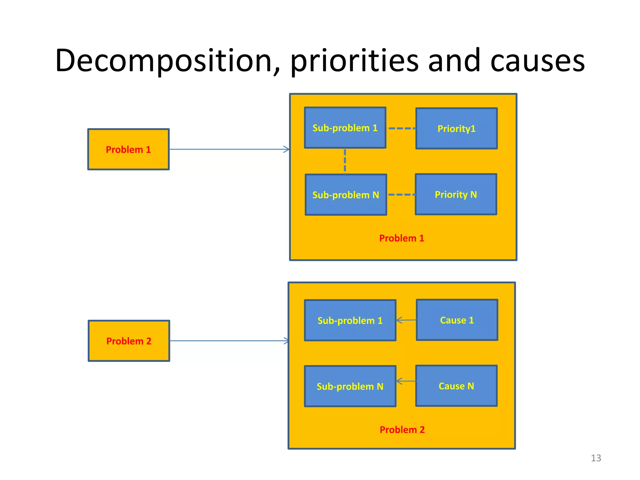 Kepner tregoe methodology-version2 | PDF