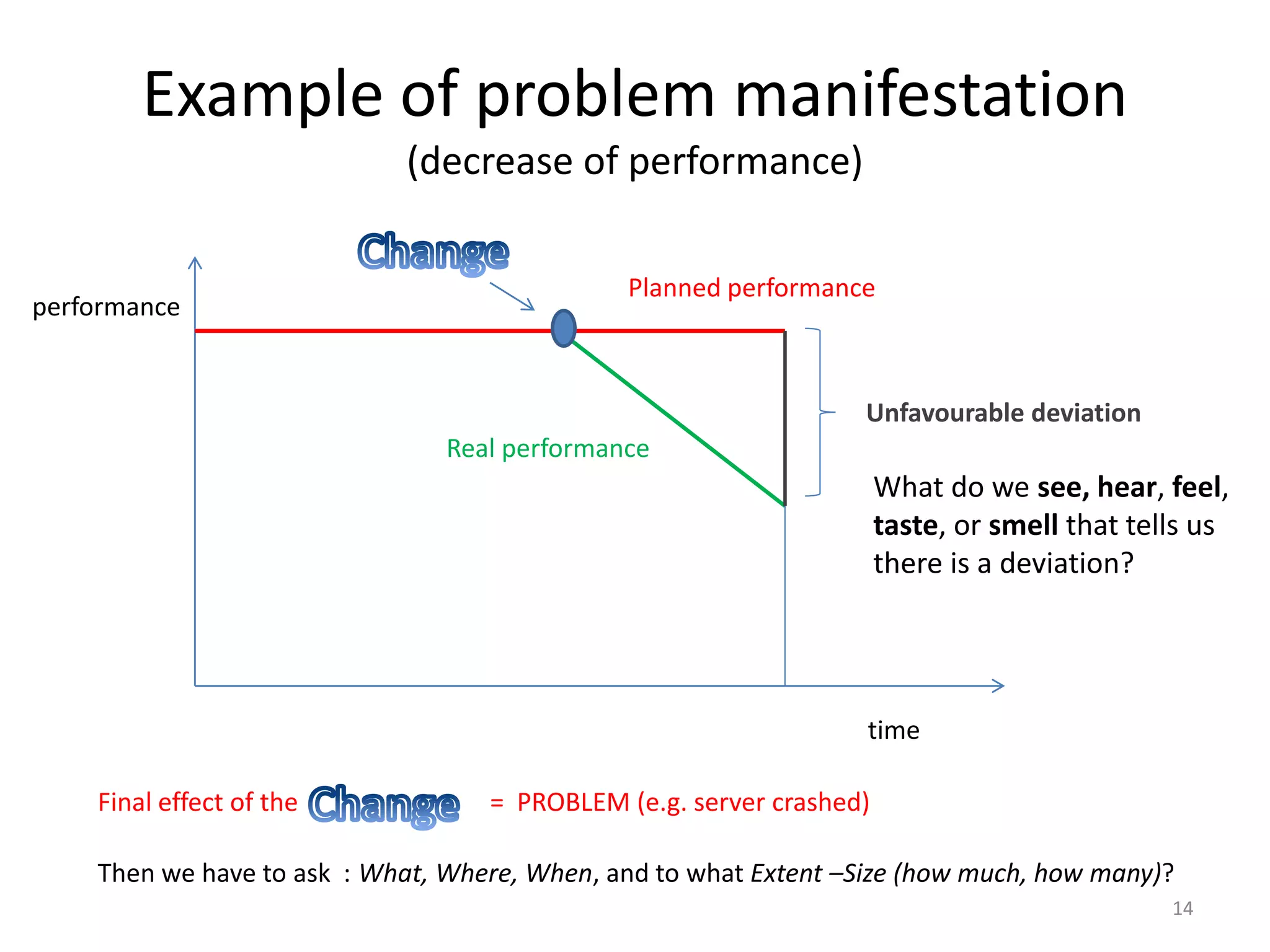 Kepner tregoe methodology-version2 | PDF