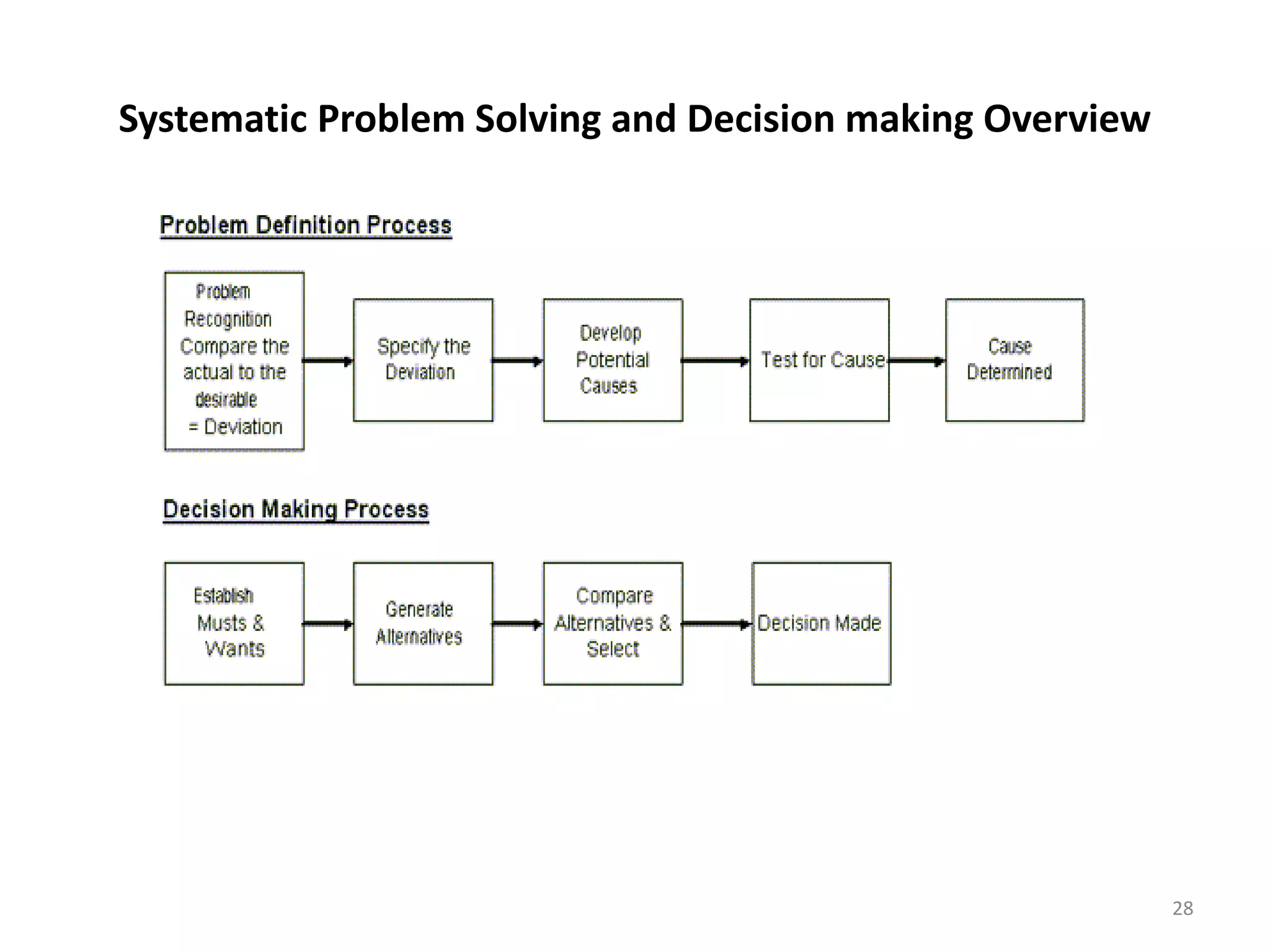 Kepner tregoe methodology-version2 | PDF