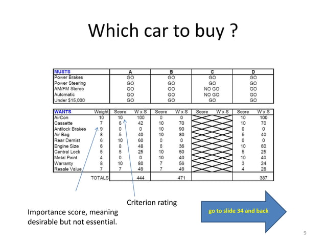 Kepner tregoe methodology-version2 | PDF