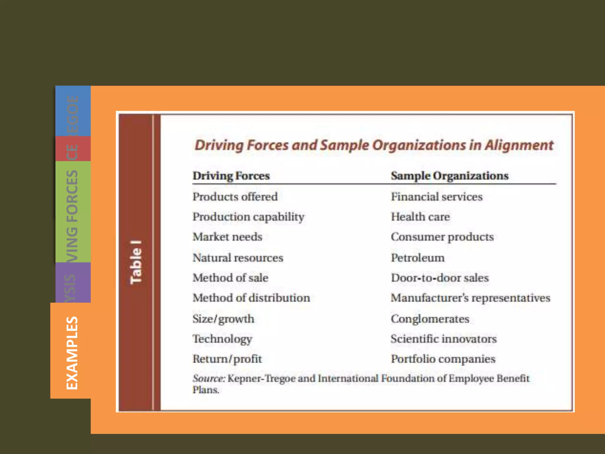 Kepner – tregoe driving force analysis | PPTX