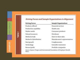 Kepner – tregoe driving force analysis | PPTX