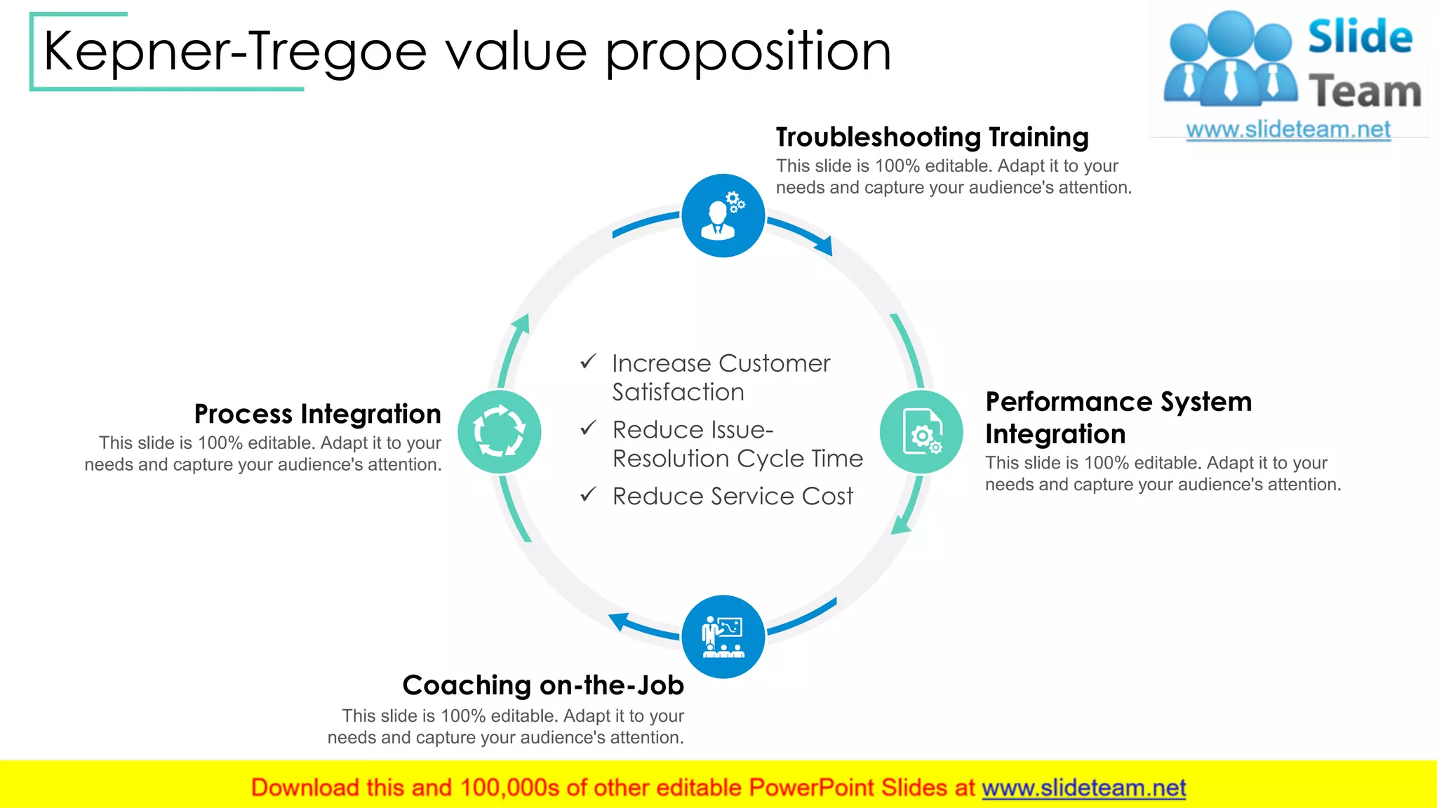 Kepner tregoe Matrix PowerPoint Presentation Slide | PDF
