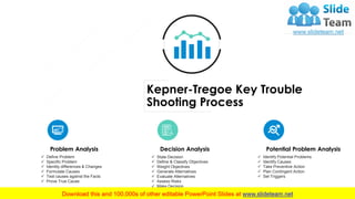 Kepner tregoe Matrix PowerPoint Presentation Slide | PDF