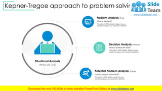 Kepner tregoe Matrix PowerPoint Presentation Slide | PDF