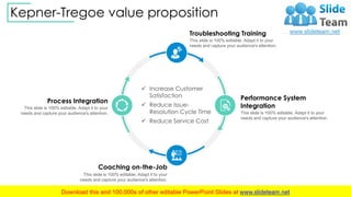 Kepner tregoe Matrix PowerPoint Presentation Slide | PDF