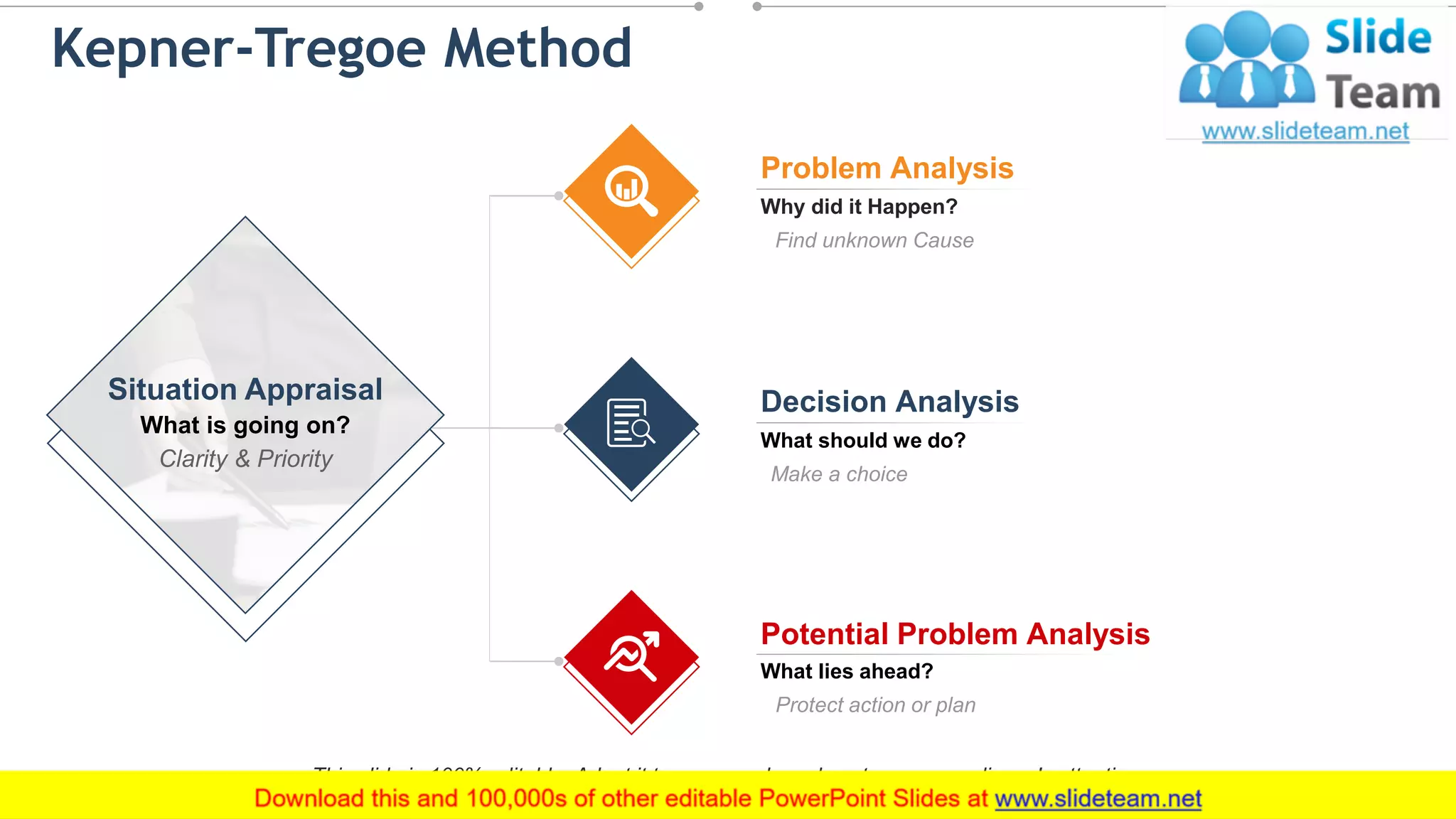 Kepner Tregoe Method PowerPoint Presentation Slides | PDF