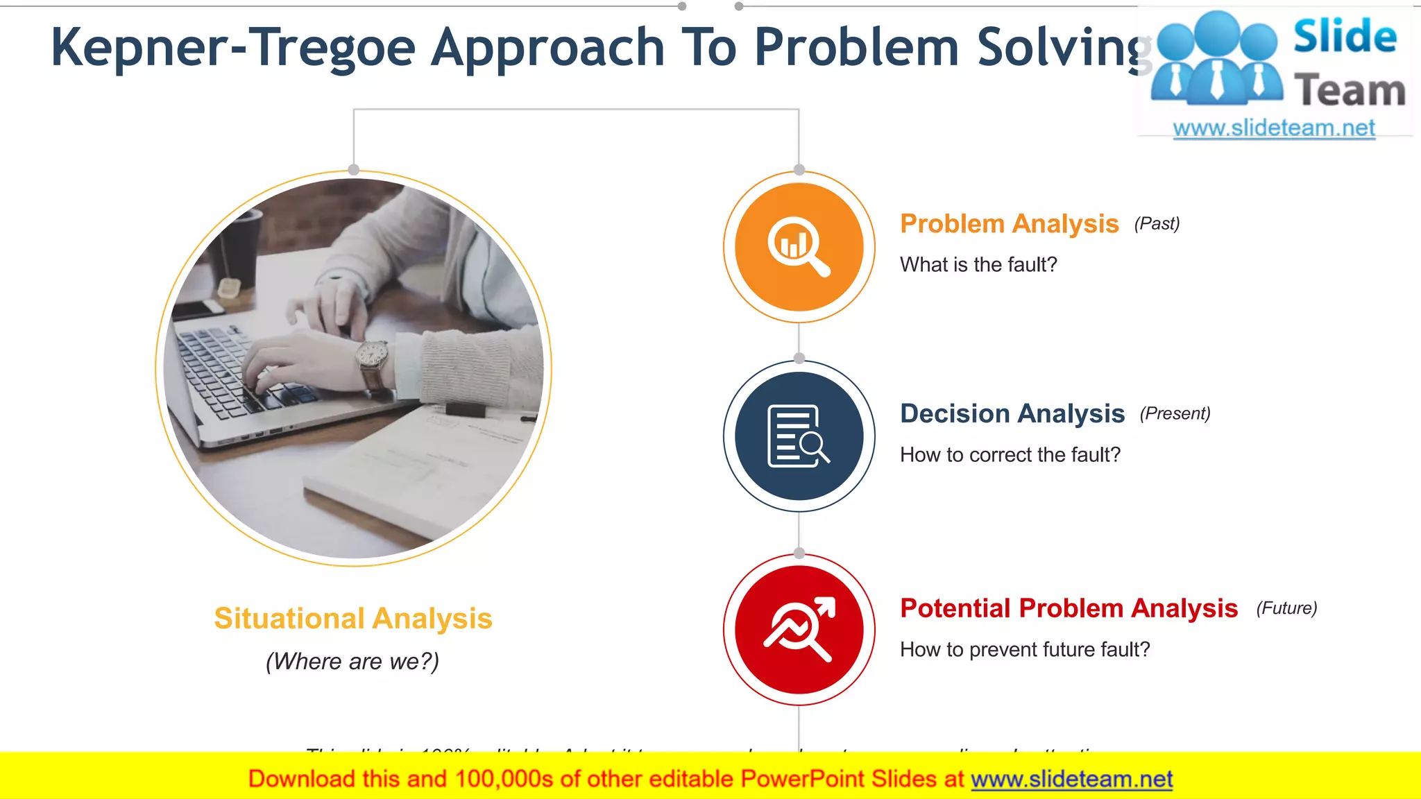 Kepner Tregoe Method PowerPoint Presentation Slides | PDF